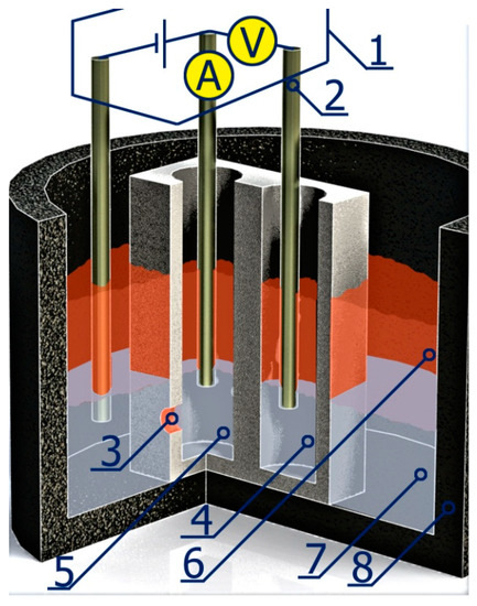 Aluminium Recycling in Single- and Multiple-Capillary Laboratory ...