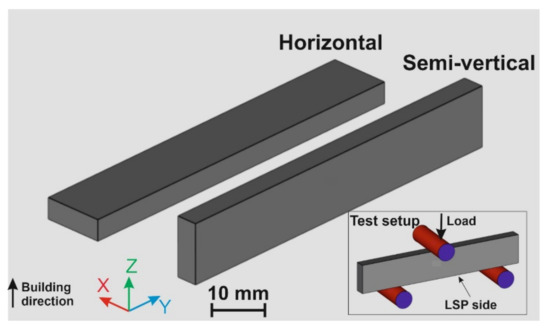 Fatigue Performance of an Additively Manufactured Zr-Based Bulk ...