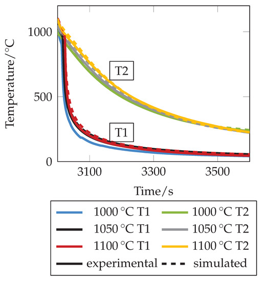 Jominy End Quench Test of Martensitic Stainless Steel X30Cr13