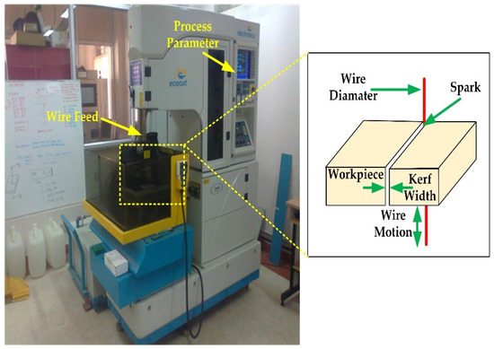Metals | Free Full-Text | Optimization of Process Control Parameters ...