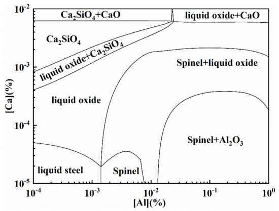 Metals | Free Full-Text | Formation and Evolution of DS-Type Inclusions ...