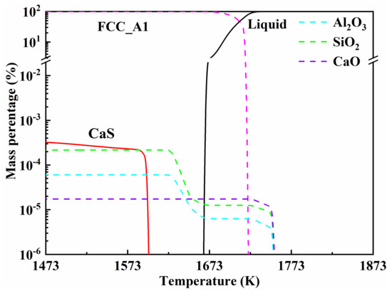 Metals | Free Full-Text | Formation and Evolution of DS-Type Inclusions ...