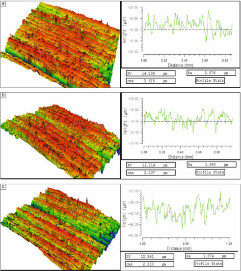 Structure and Properties of Ti-Al-Ta and Ti-Al-Cr Cladding Layers ...