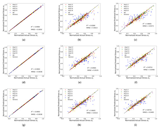 Machine Learning Based Methods for Obtaining Correlations between Microstructures and Thermal ...