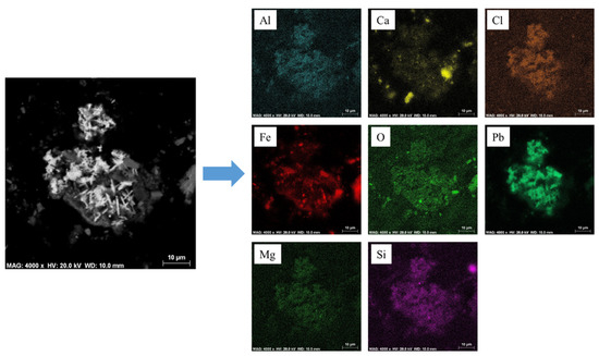 Metals | Free Full-Text | Dissolution Kinetics of Chlorine from Iron ...