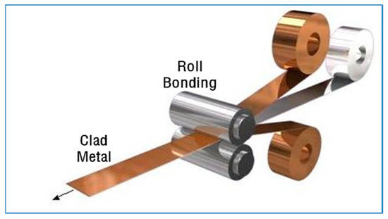 Clad Metals: Fabrication, Properties, and Applications