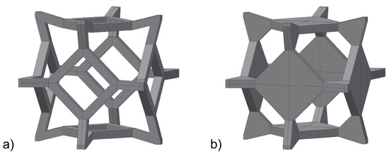 Metals | Free Full-Text | Compressive Behaviour of Additively ...