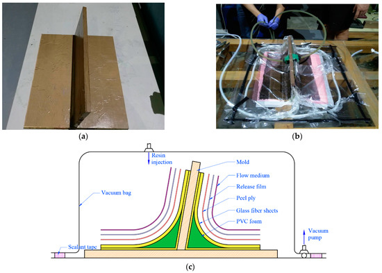 Failure Mechanism and Strength Prediction Model of T-Joint of Composite ...