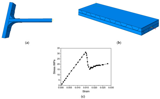 Failure Mechanism and Strength Prediction Model of T-Joint of Composite ...