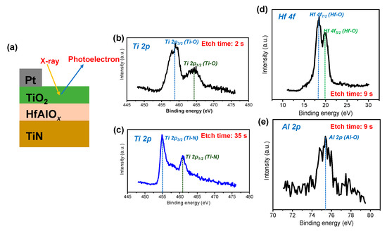 Gradually Modified Conductance in the Self-Compliance Region of an ...
