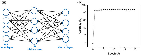 Volatile Resistive Switching Characteristics of Pt/HfO2/TaOx/TiN Short-Term Memory Device