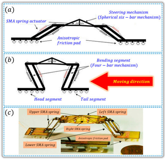 An Intermetallic NiTi-Based Shape Memory Coil Spring for Actuator ...