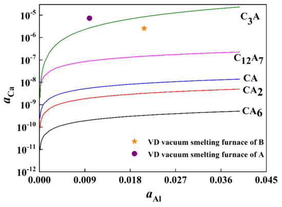 Effect of Calcium Treatment on Inclusions in H08A Welding Rod Steel