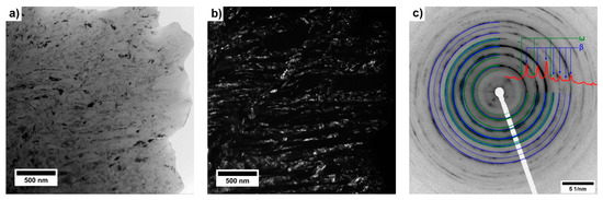 Phase Transformations upon Ageing in Ti15Mo Alloy Subjected to Two ...