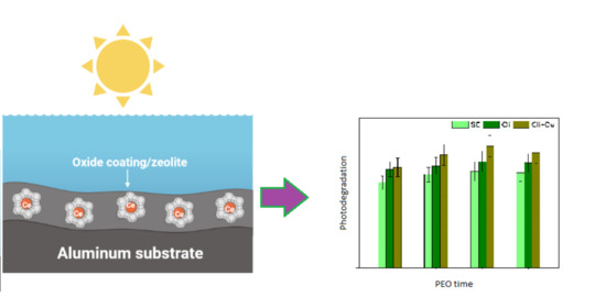 Metals | Special Issue : Amorphous and High-Entropy Alloy Coatings