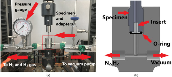 In-Situ Hollow Sample Setup Design for Mechanical Characterisation of ...