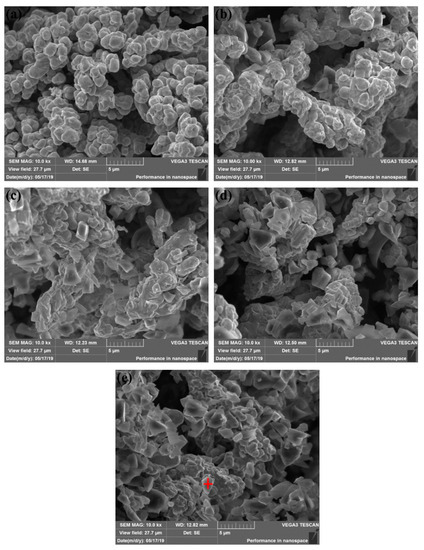 Effect on Microstructure and Performance of B4C Content in B4C/Cu Composite