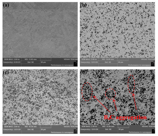 Effect on Microstructure and Performance of B4C Content in B4C/Cu Composite