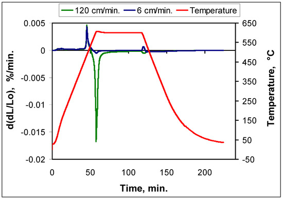 The Effect of Nitrogen Linear Flow on Lubricant Removal and Sintering ...
