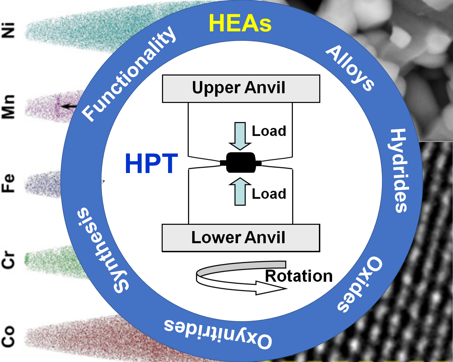 Metals | Free Full-Text | High-Pressure Torsion for Synthesis of High ...