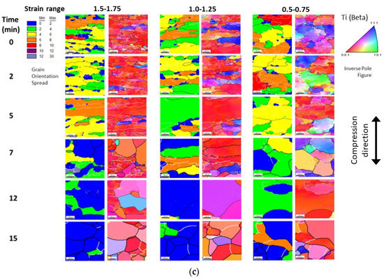 Effect of Supra-Transus Deformation Conditions on Recrystallization of ...