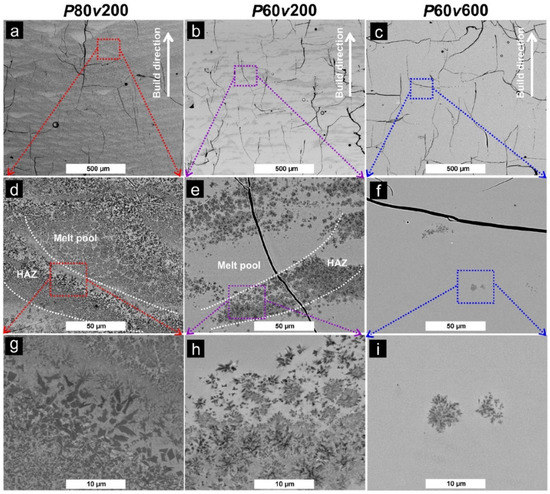 Additive Manufacturing of Bulk Metallic Glasses—Process, Challenges and ...
