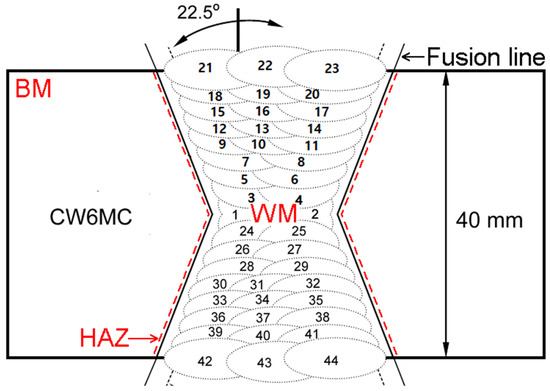 Corrosion Behavior of CW6MC Nickel Cast Alloy (Inconel 625) Welded by ...