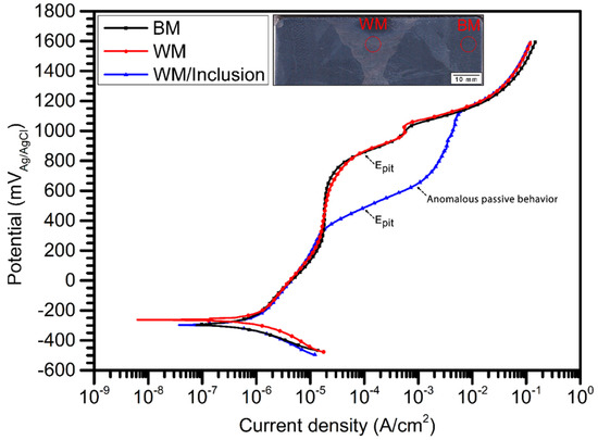 Corrosion Behavior of CW6MC Nickel Cast Alloy (Inconel 625) Welded by ...
