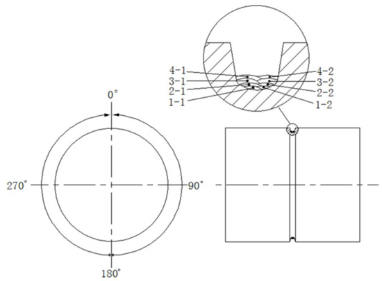 Experimental Characterisation and Numerical Modelling of Residual ...