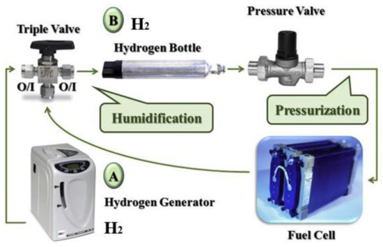 Analysis of Hydrogen Embrittlement on Aluminum Alloys for Vehicle ...