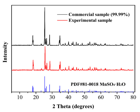 The Efficient Removal of Calcium and Magnesium Ions from Industrial ...