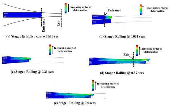 Roll Bonding Processes: State-of-the-Art and Future Perspectives