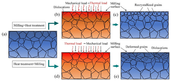 Metals | Special Issue : Microstructure-Mechanical Property Relationships in Metallic Materials