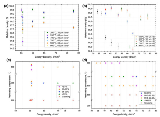 Review of Powder Bed Fusion Additive Manufacturing for Metals