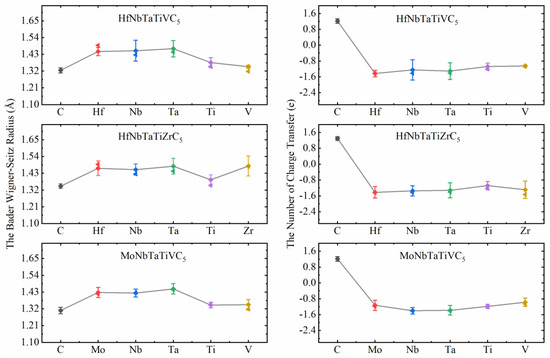 Local Lattice Distortion in High-Entropy Carbide Ceramics