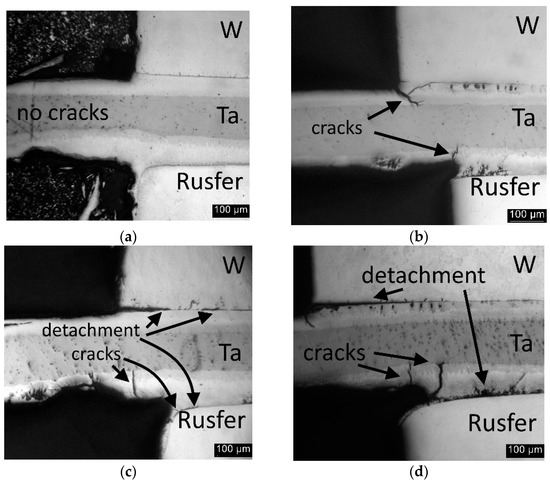 Metals | Special Issue : Tungsten and Tungsten Alloys