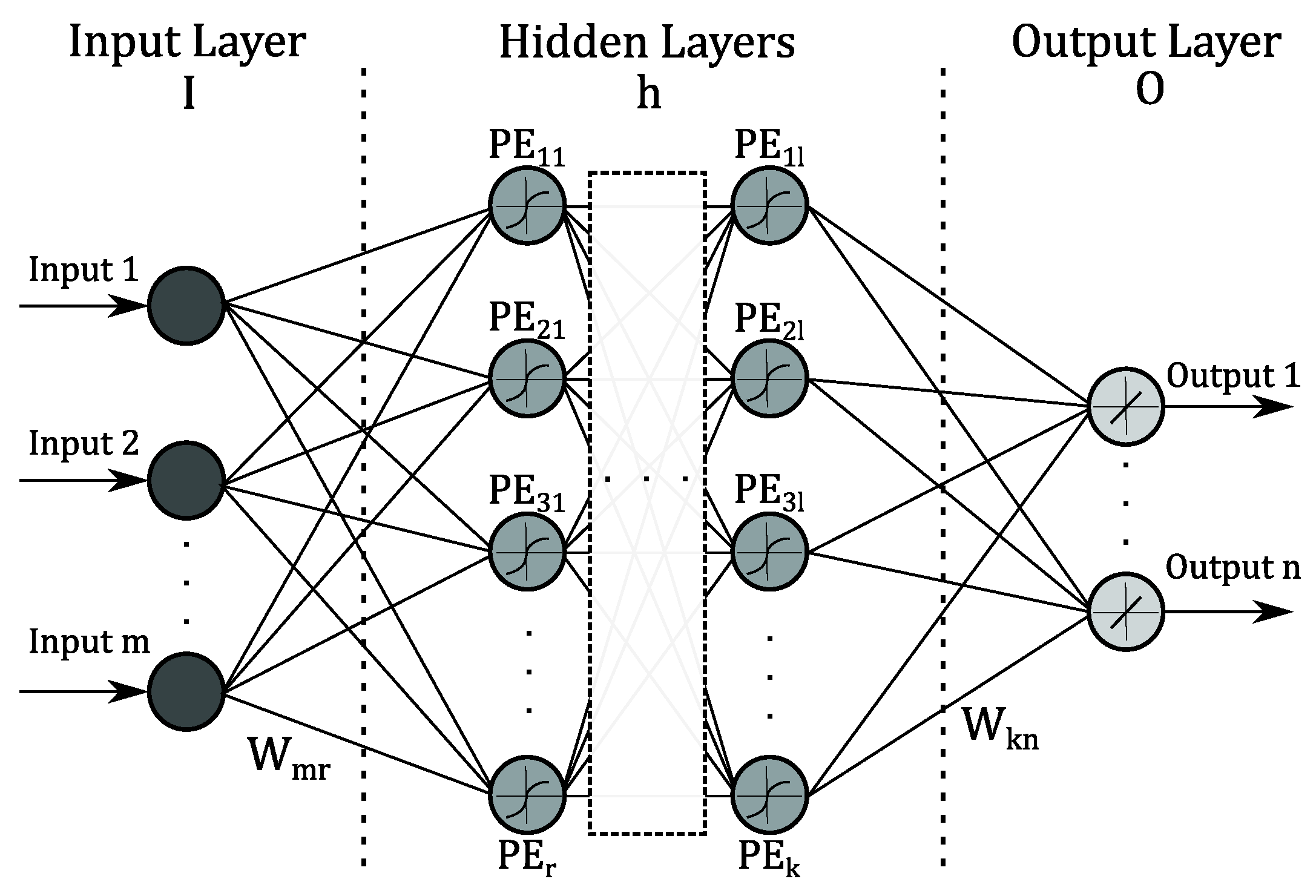 Application of Machine Learning to Bending Processes and Material ...