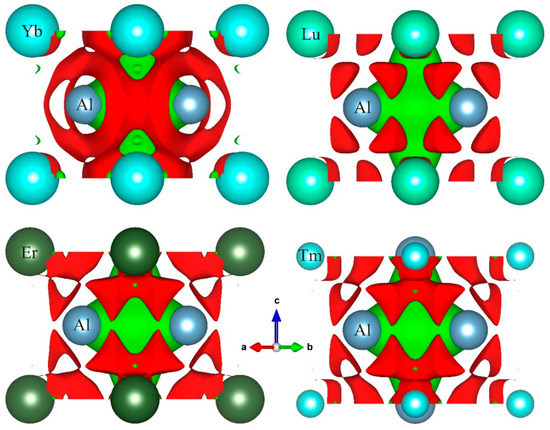 The Thermal Properties of L12 Phases in Aluminum Enhanced by Alloying ...