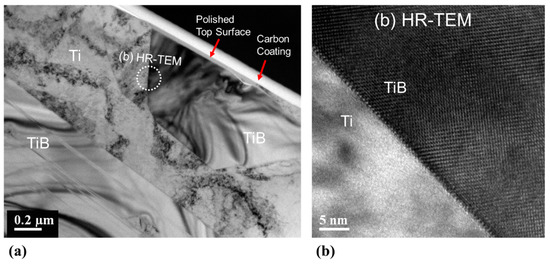 Fatigue Improvement of Additive Manufactured Ti–TiB Material through ...