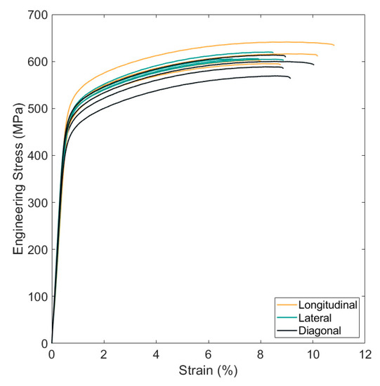Fatigue Improvement of Additive Manufactured Ti–TiB Material through ...
