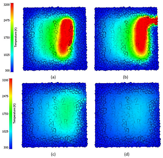 Modelling of Microstructure Formation in Metal Additive Manufacturing ...