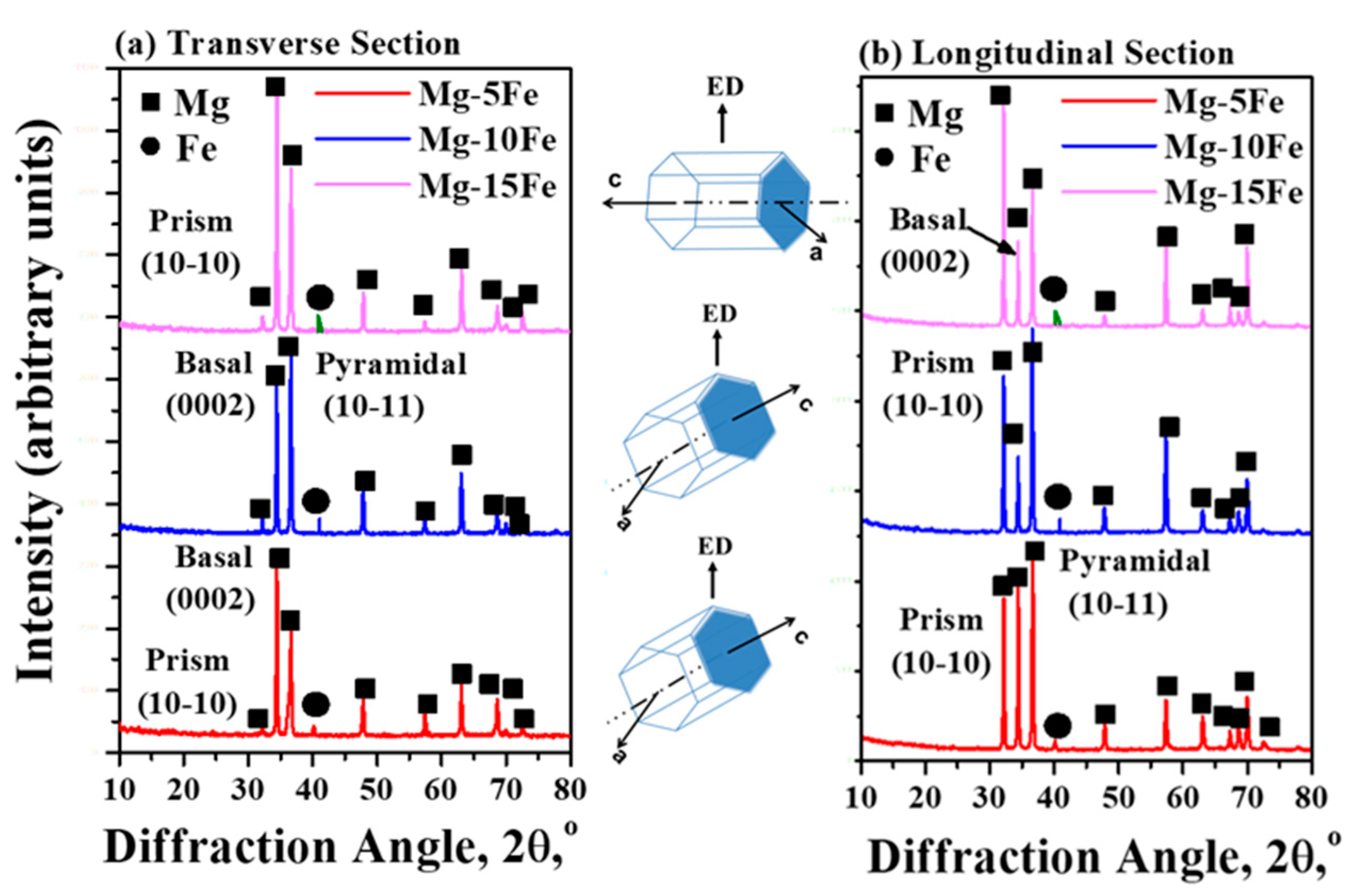 Utilizing Iron as Reinforcement to Enhance Ambient Mechanical Response ...