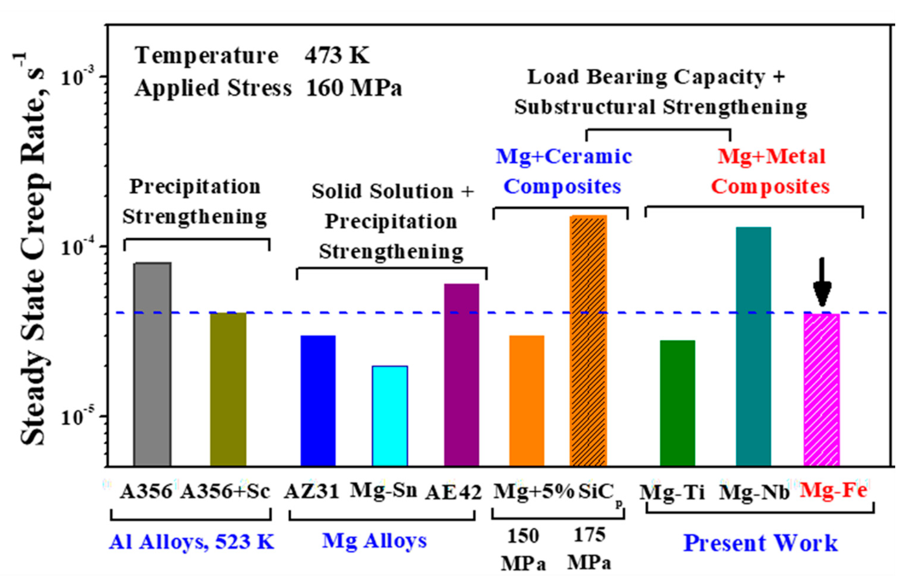 Utilizing Iron as Reinforcement to Enhance Ambient Mechanical Response ...