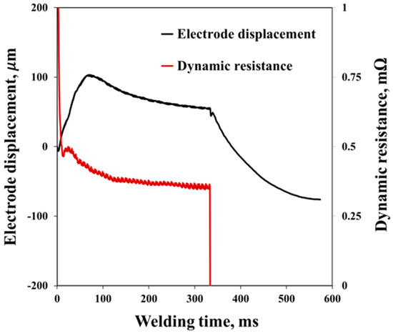 Weld-Quality Prediction Algorithm Based on Multiple Models Using ...