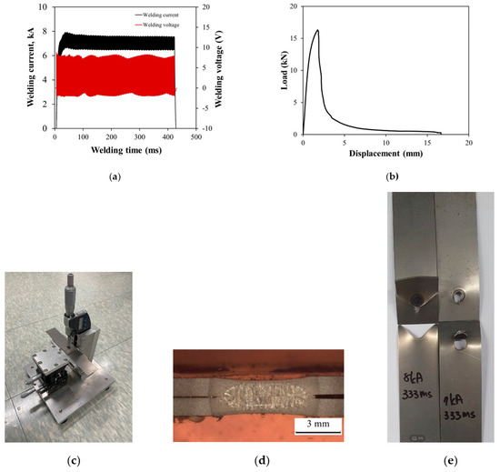 Weld-Quality Prediction Algorithm Based on Multiple Models Using ...