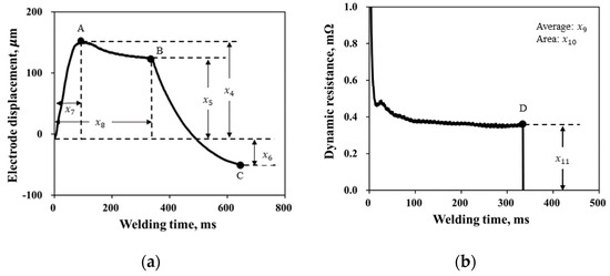 Weld-Quality Prediction Algorithm Based on Multiple Models Using ...