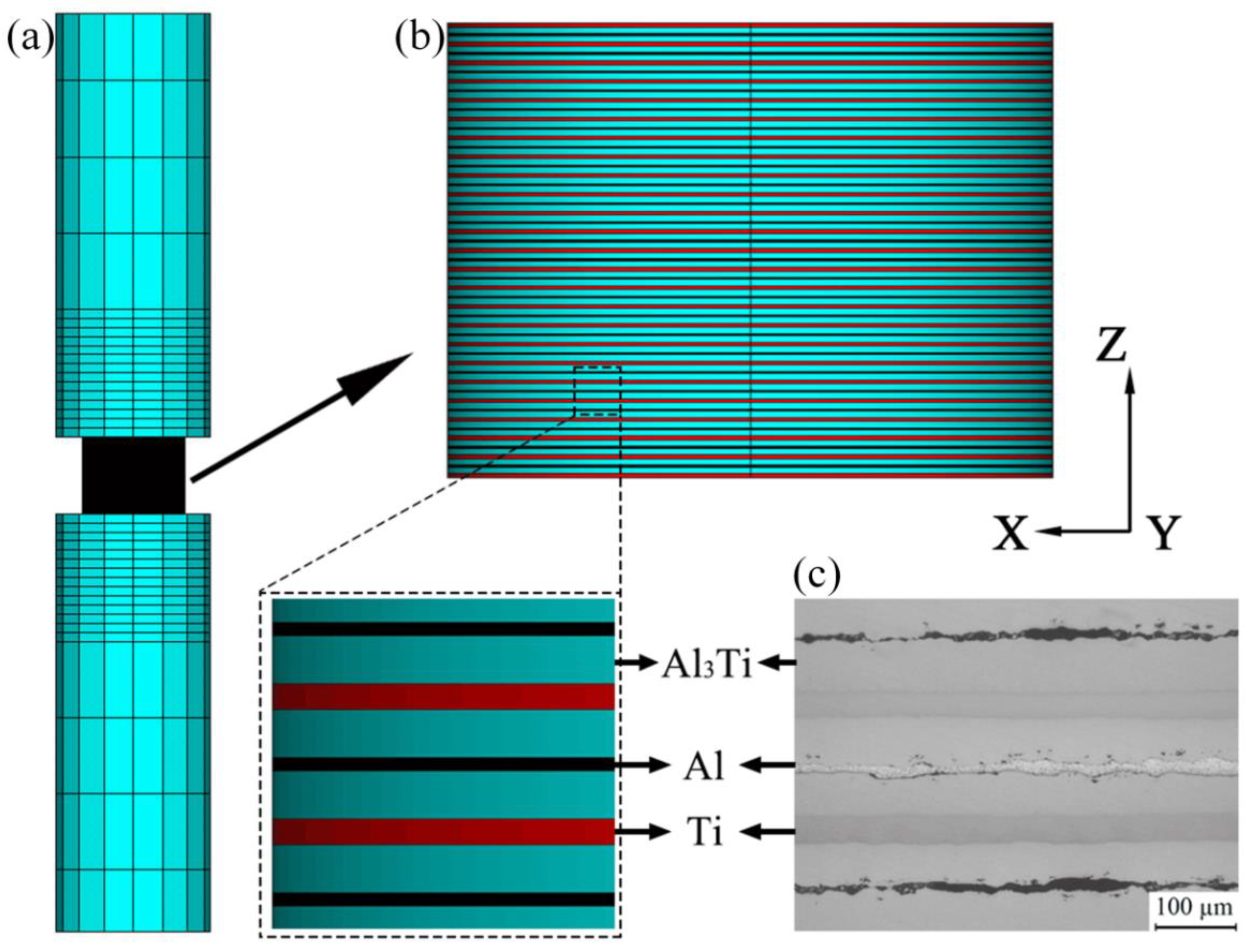 Dynamic Mechanical Properties of Ti–Al3Ti–Al Laminated Composites ...