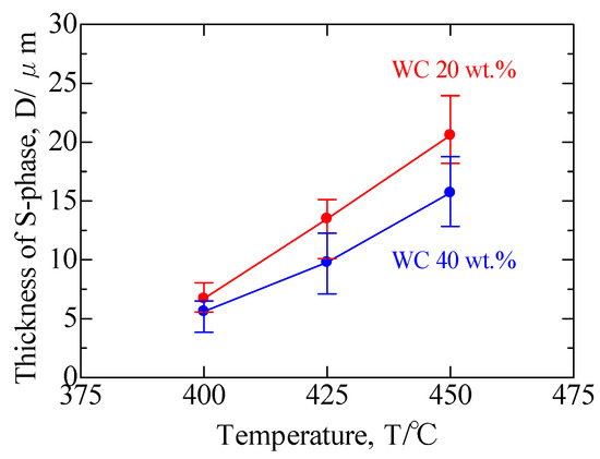Formation and Properties of Nitrocarburizing S-Phase on AISI 316L ...