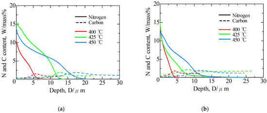 Formation and Properties of Nitrocarburizing S-Phase on AISI 316L ...