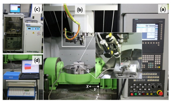 Experimental Investigation on Machinability of Titanium Alloy by Laser ...